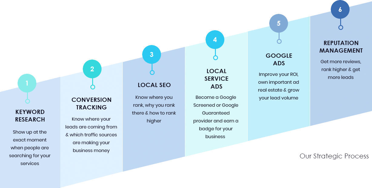 Crystal Horton – Google Product Expert | Local Services Ads | Consultant