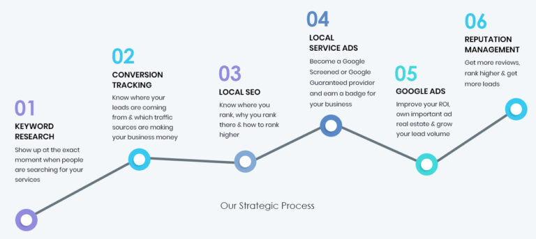 Crystal Horton – Google Product Expert | Local Services Ads | Consultant